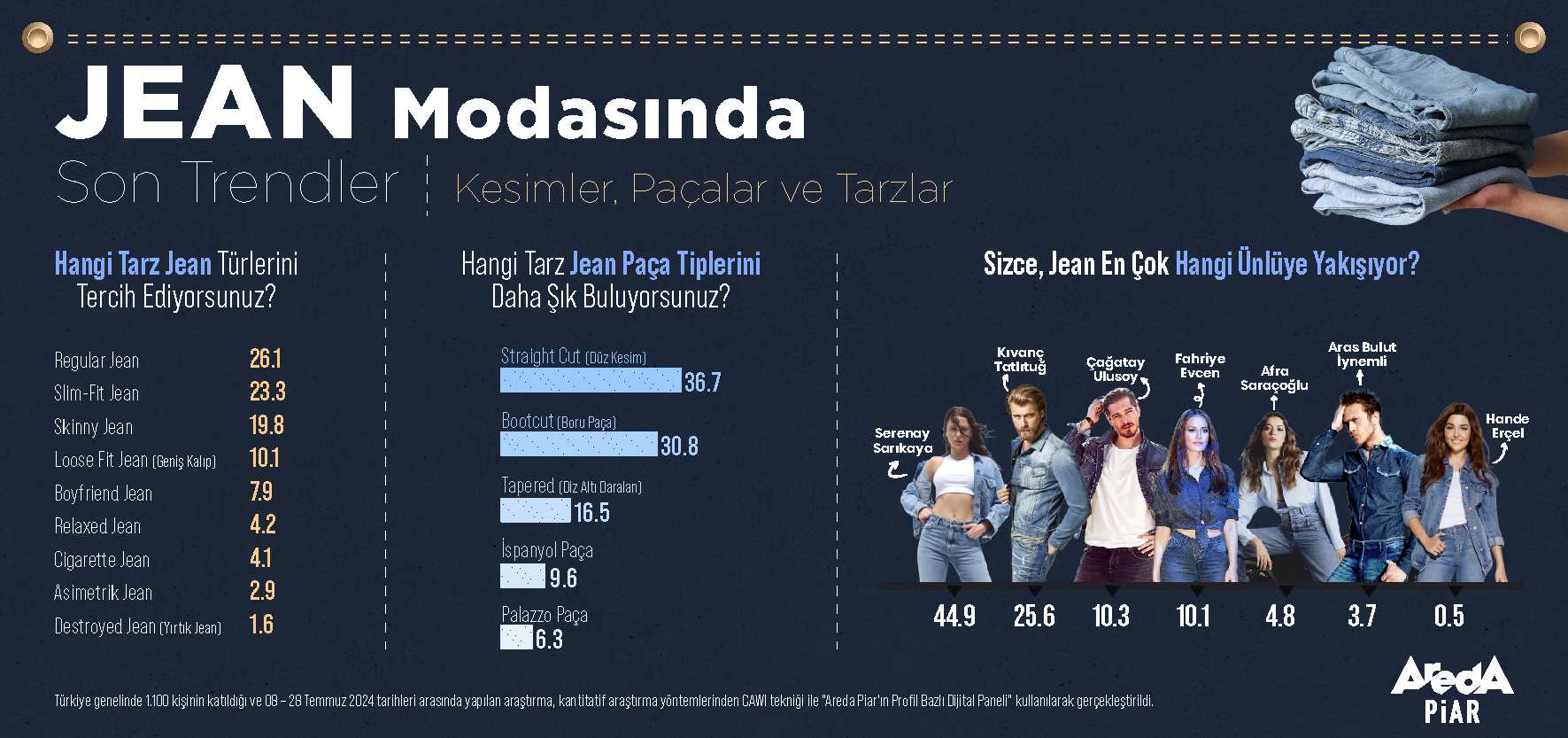 Türk Halkı Kot Pantolonu En Çok Serenay Sarıkaya’ya yakıştırıyor! - AREDA