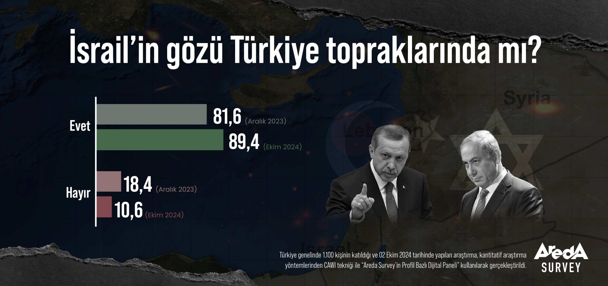 Araştırma: Türk Halkının Yüzde 89,4’üne Göre, İsrail’in Türkiye ...